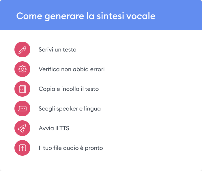 Il sintetizzatore vocale facile e veloce ️(2024) - iSpring